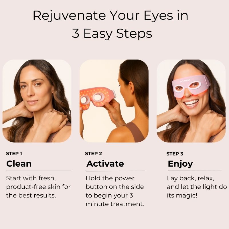 Under Eye Red Light Therapy Wrap – StreamShop Australia